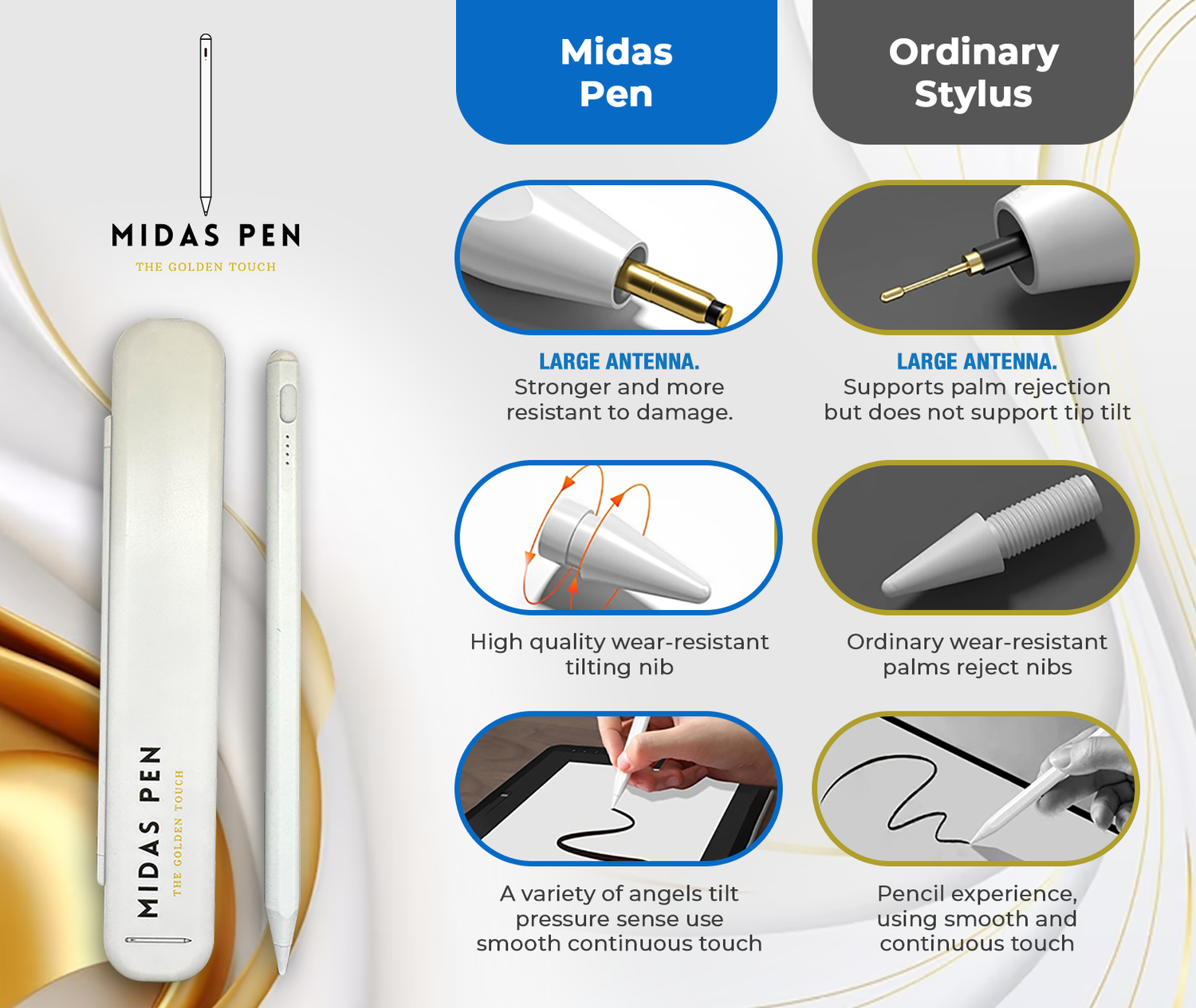 Stylus Pen for iPad – Midas Pen
